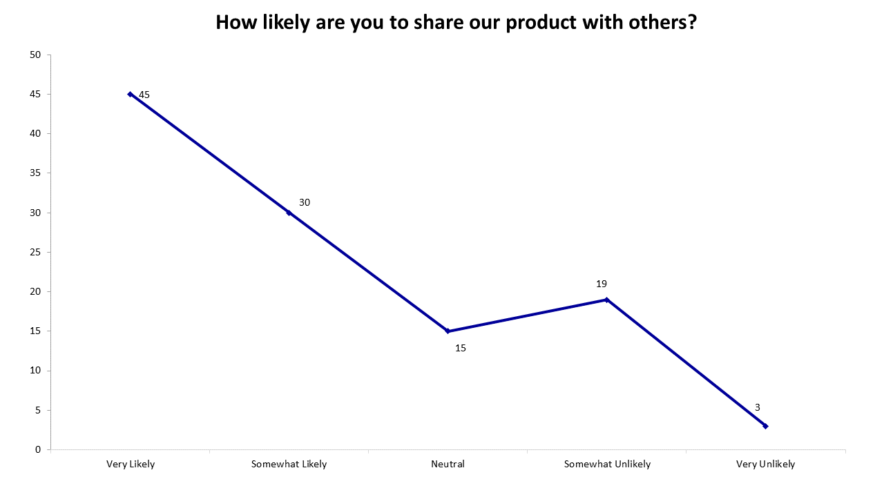 Understanding Line Charts: Step-by-Step Creation & Examples