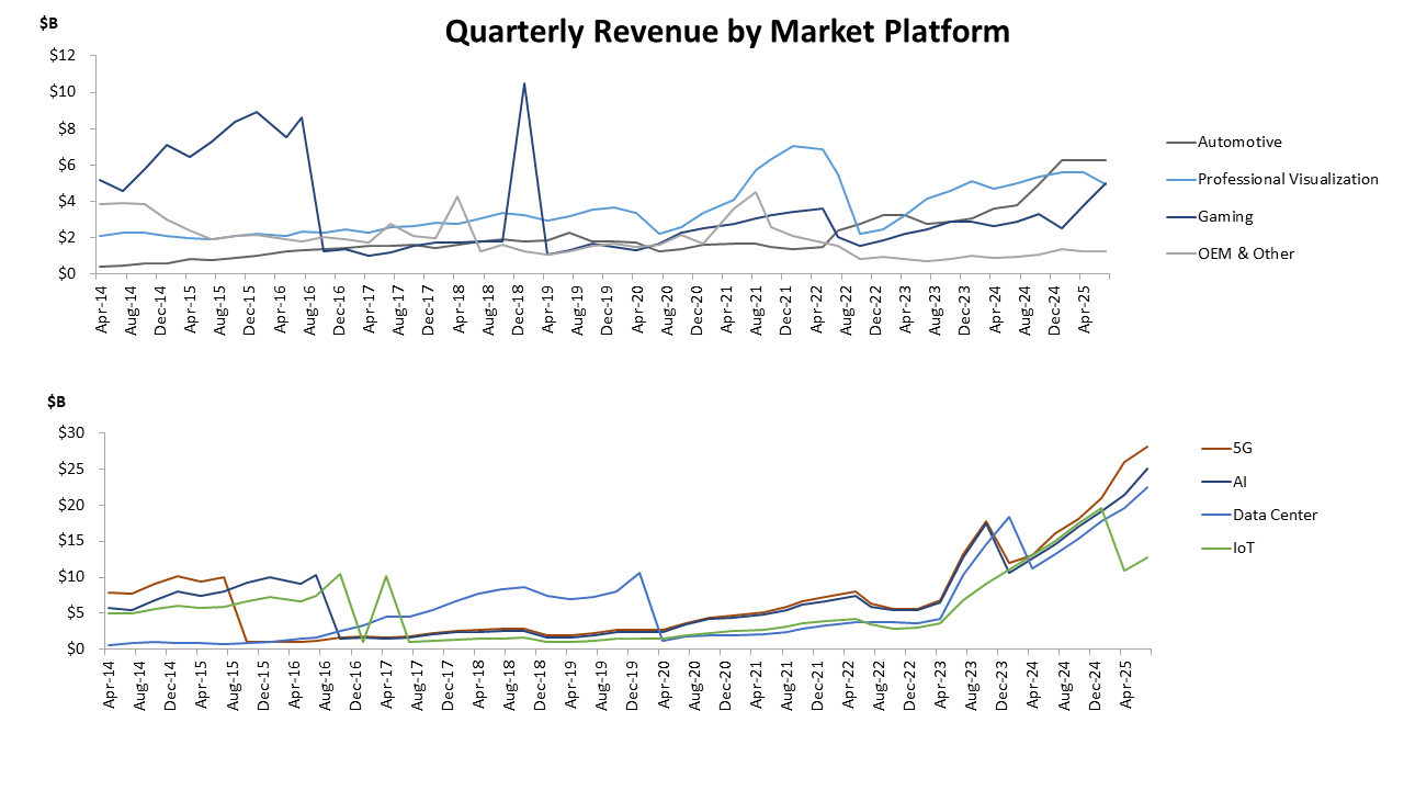 Understanding Line Charts: Step-by-Step Creation & Examples