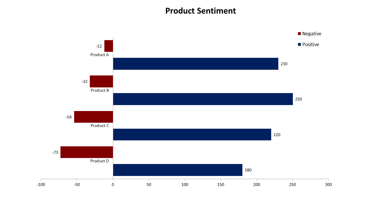 A Complete Guide to Different Types of Charts & Their Usage
