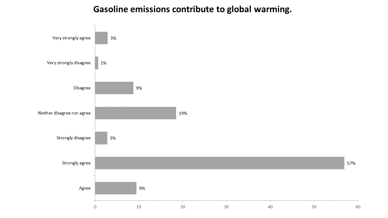 A Complete Guide to Different Types of Charts & Their Usage